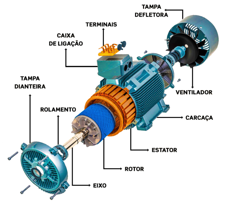 Motores Elétricos – Eletrovale Motores
